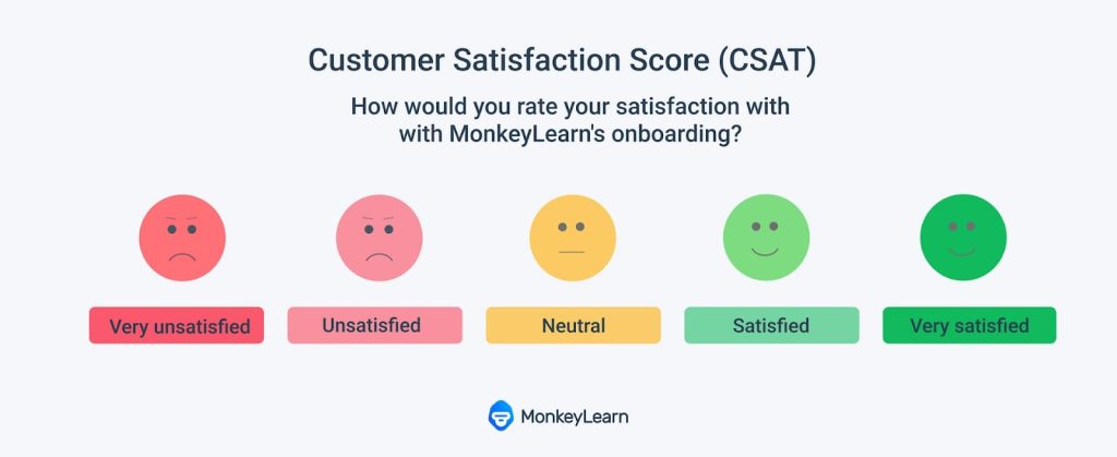 Apa Itu Customer Satisfaction Measurement dan Cara Mengukurnya