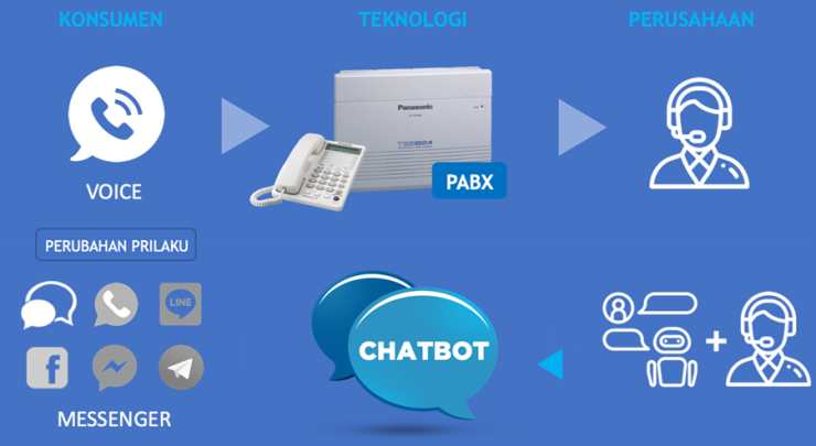 Apa Itu Customer Satisfaction Measurement dan Cara Mengukurnya